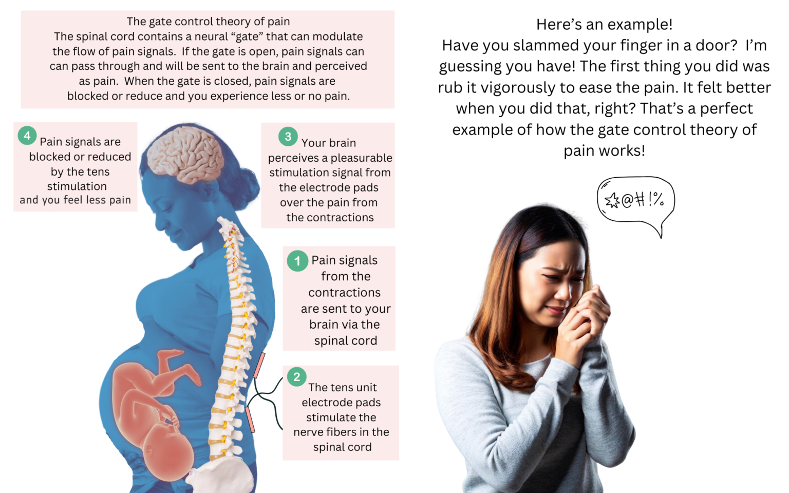 Tips for Teaching a Childbirth Class: Introducing the TENS Unit as a ...